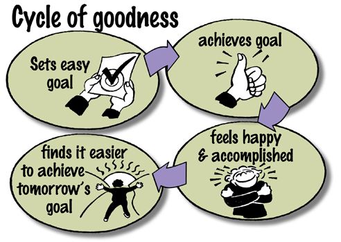 Of time, happiness, creativity and writing accomplishments ...