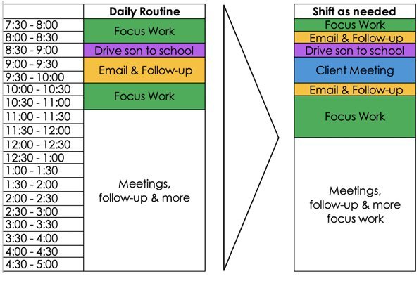 The power of routine | Publication Coach